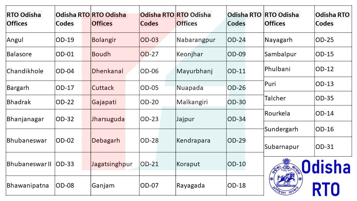 RTO Odisha List Of RTOs In OD Vehicle Registration And Charges RTO Odisha List Of RTOs In OD Vehicle Registration And Charges
